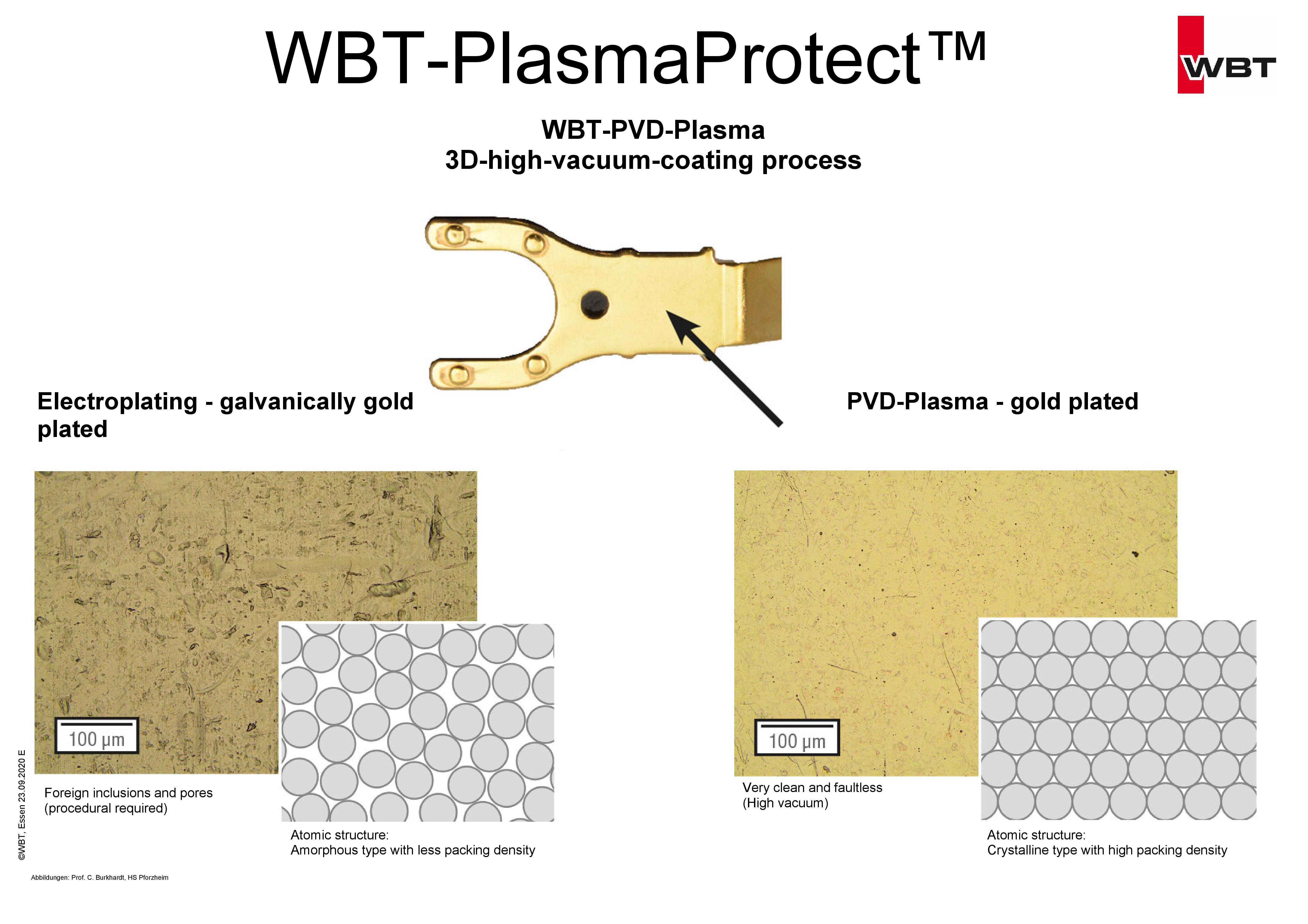 WBT 憑藉 WBT-PlasmaProtect™ 技術獲得 2021 年德國中型企業創新獎提名 – Elephant Holdings ...